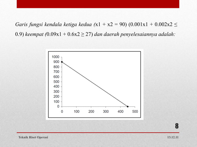 Teknik riset operasi pertemuan 4 | PDF