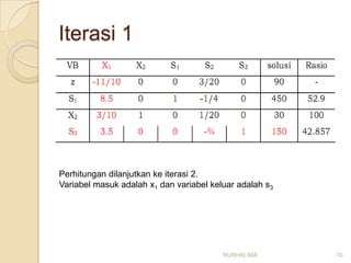 Teknik riset operasi ppt.1 | PPTX