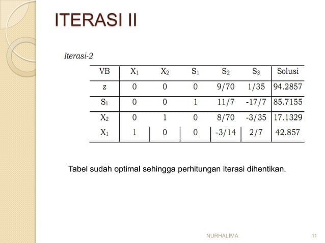 Teknik riset operasi ppt.1 | PPTX