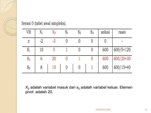 Teknik riset operasi ppt.1 | PPTX