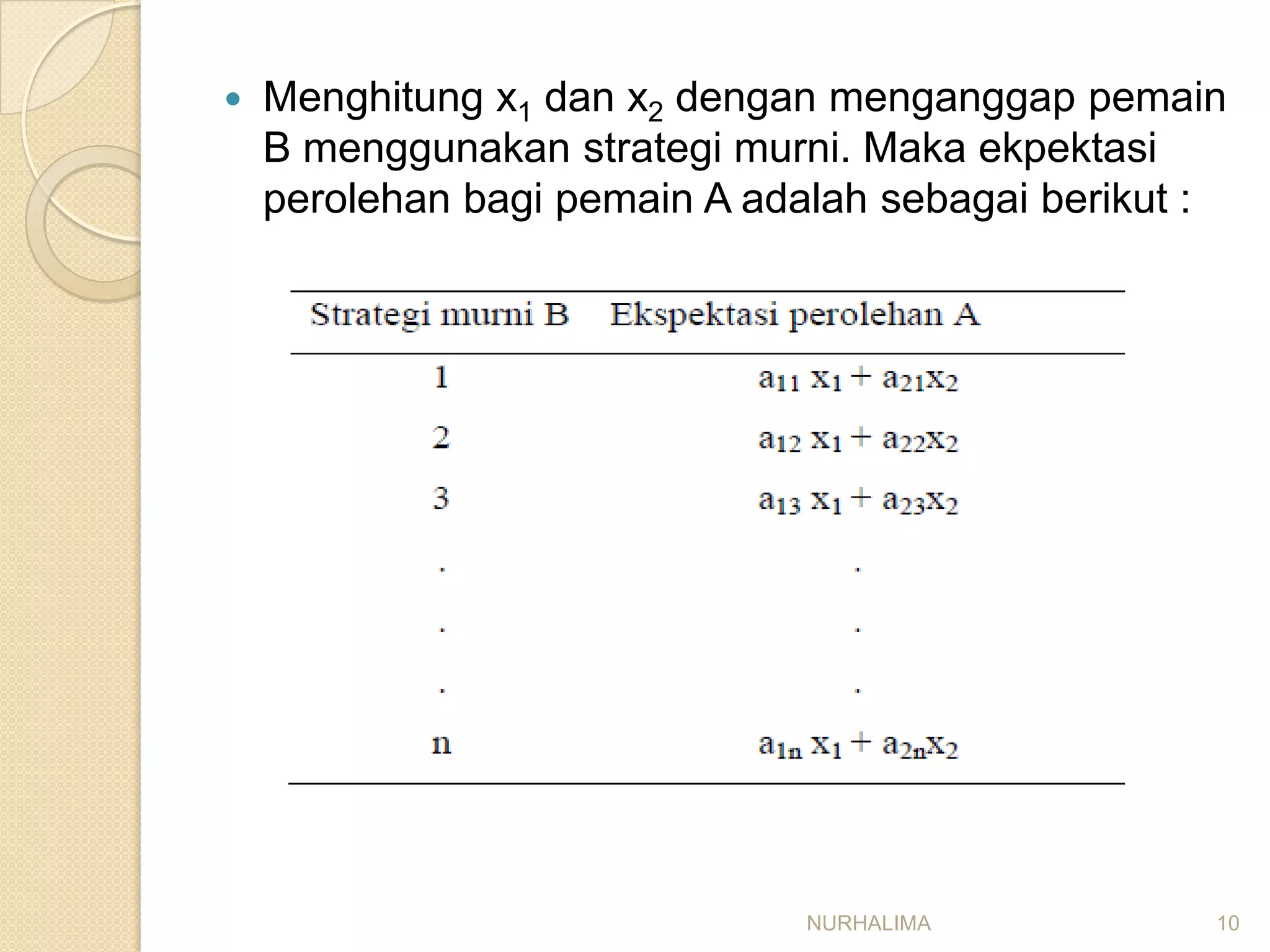 Teknik riset operasi ppt.12