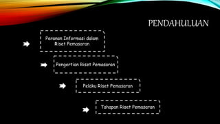 Teknik riset pemasaran i | PPTX