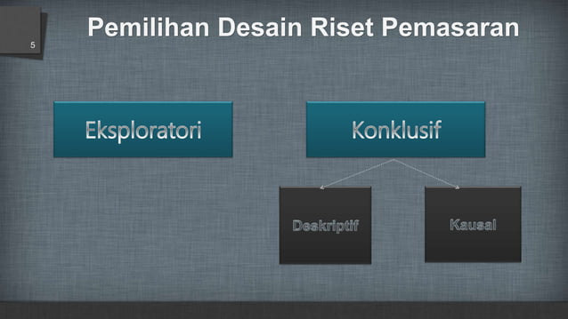 Teknik Riset Pemasaran I ( Desain Riset dan Metode Pengumpulan data | PPTX