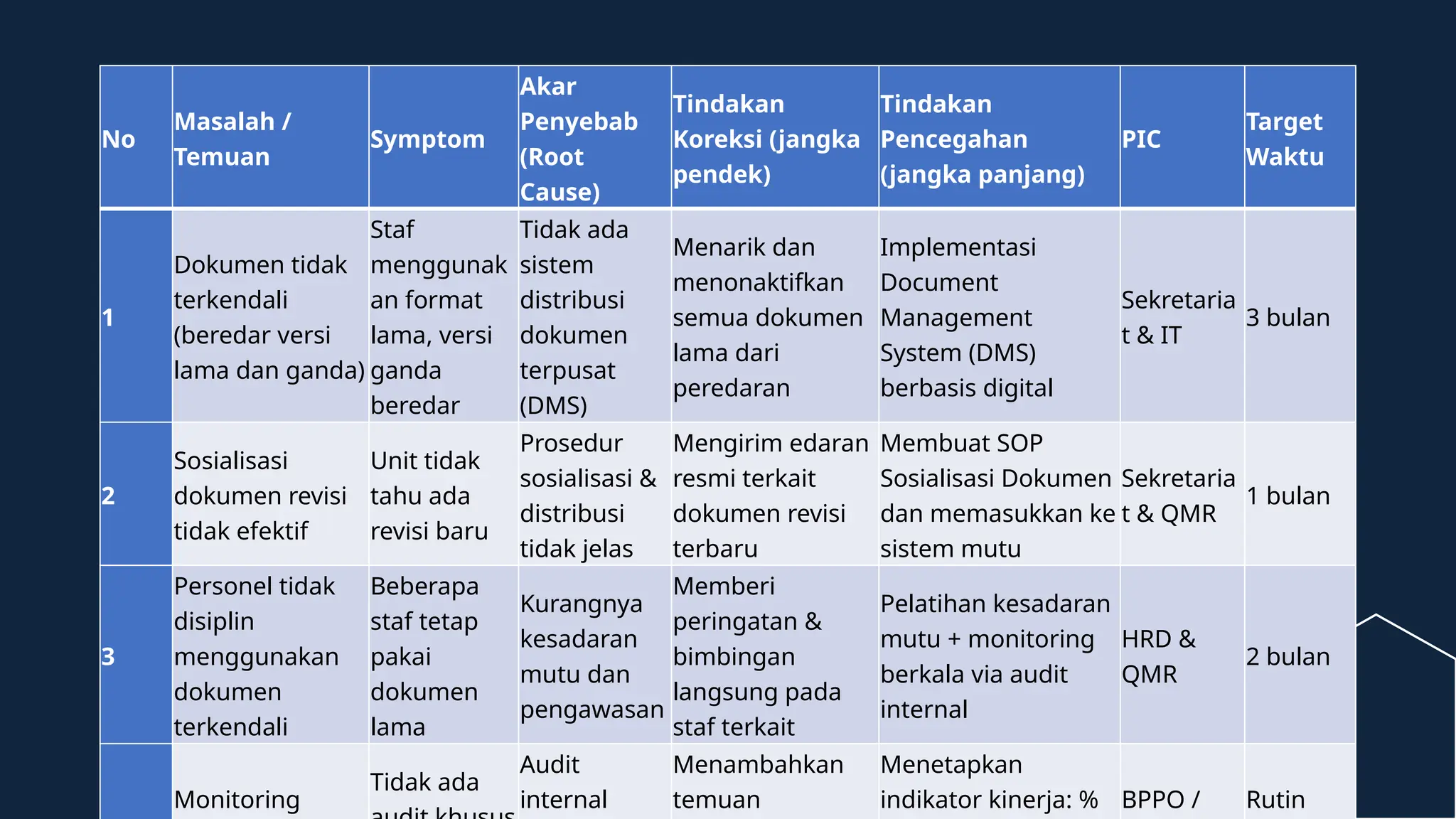 Teknik Root Cause Analysis Doc (RCA).pptx