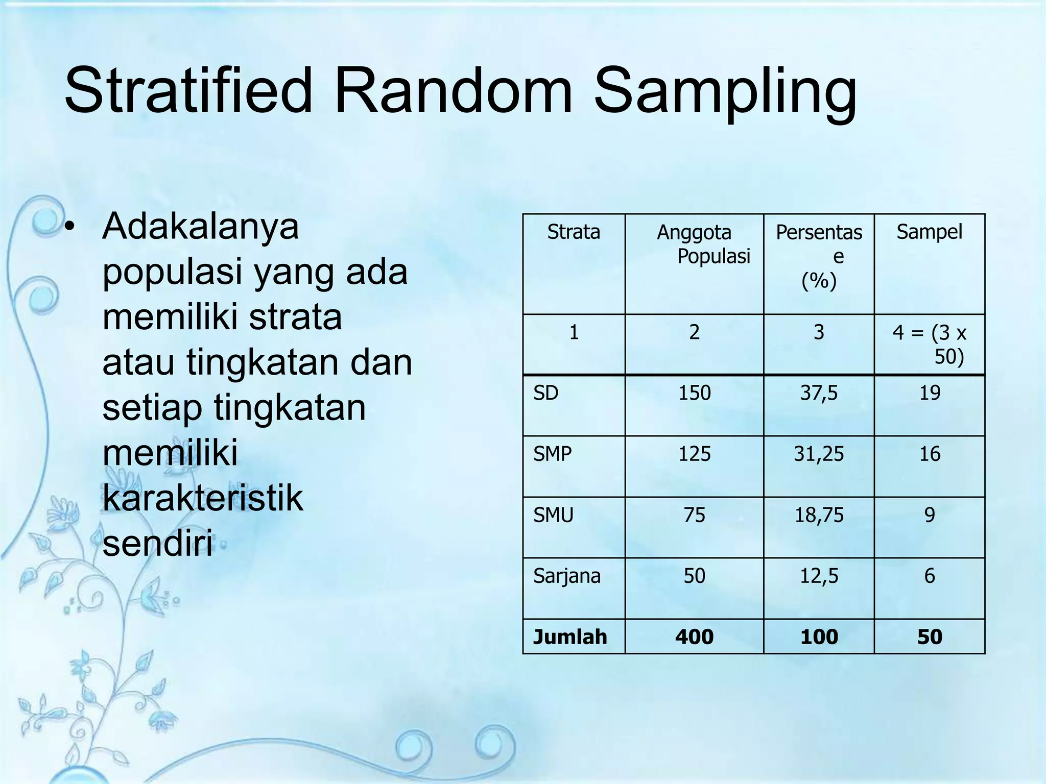 Teknik sampling | PPTX