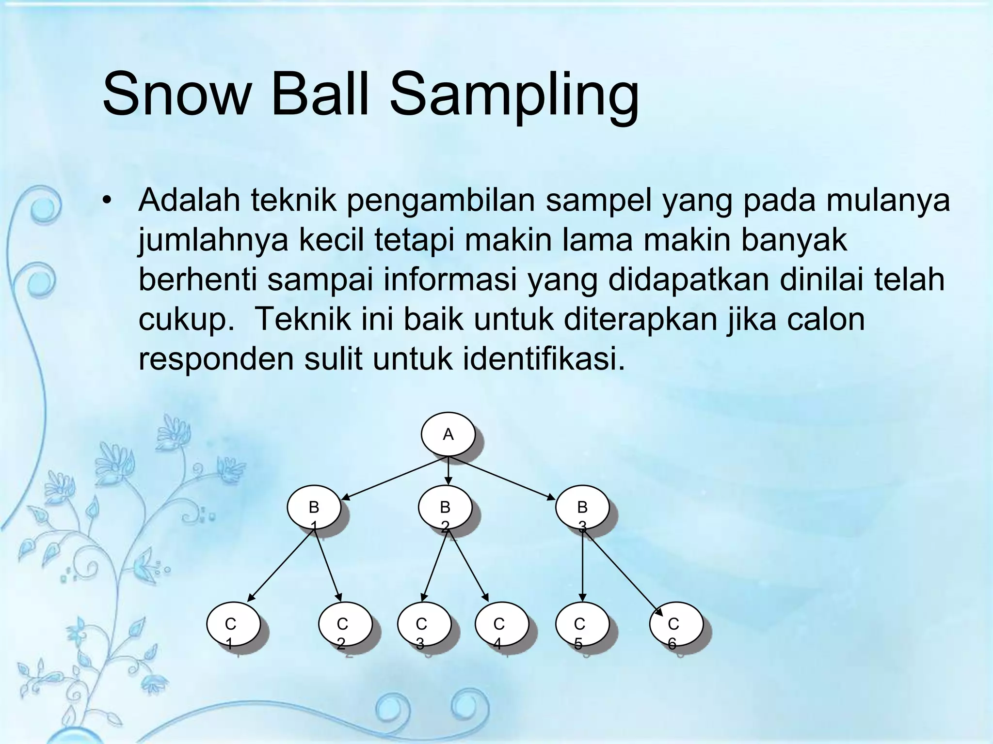 Teknik sampling | PPTX