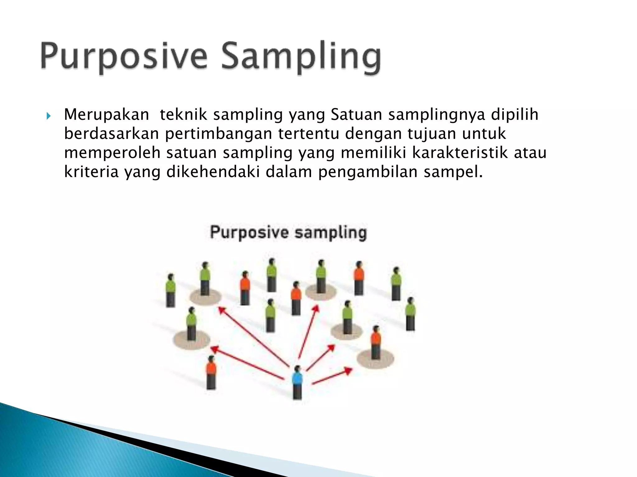 Teknik Sampling.pptx