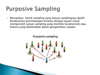 Teknik Sampling.pptx