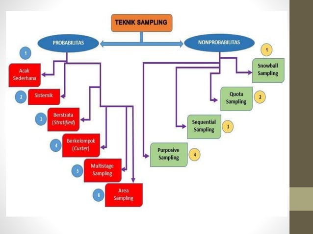 Teknik Sampling.pptx