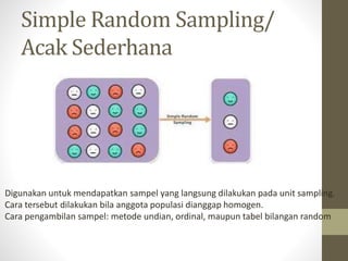 Teknik Sampling.pptx
