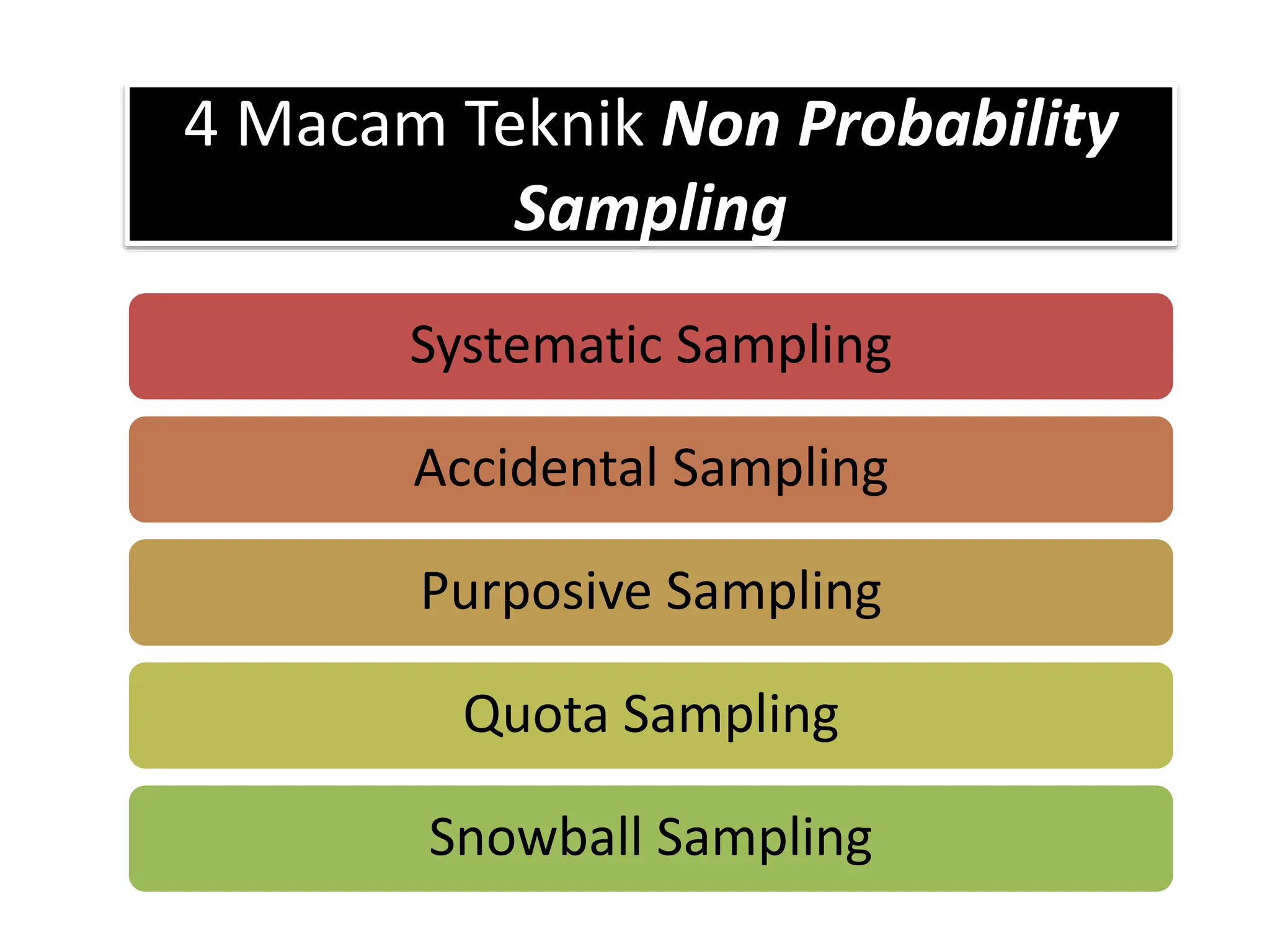 Materi Teknik Sampling-Biostatistik.pptx