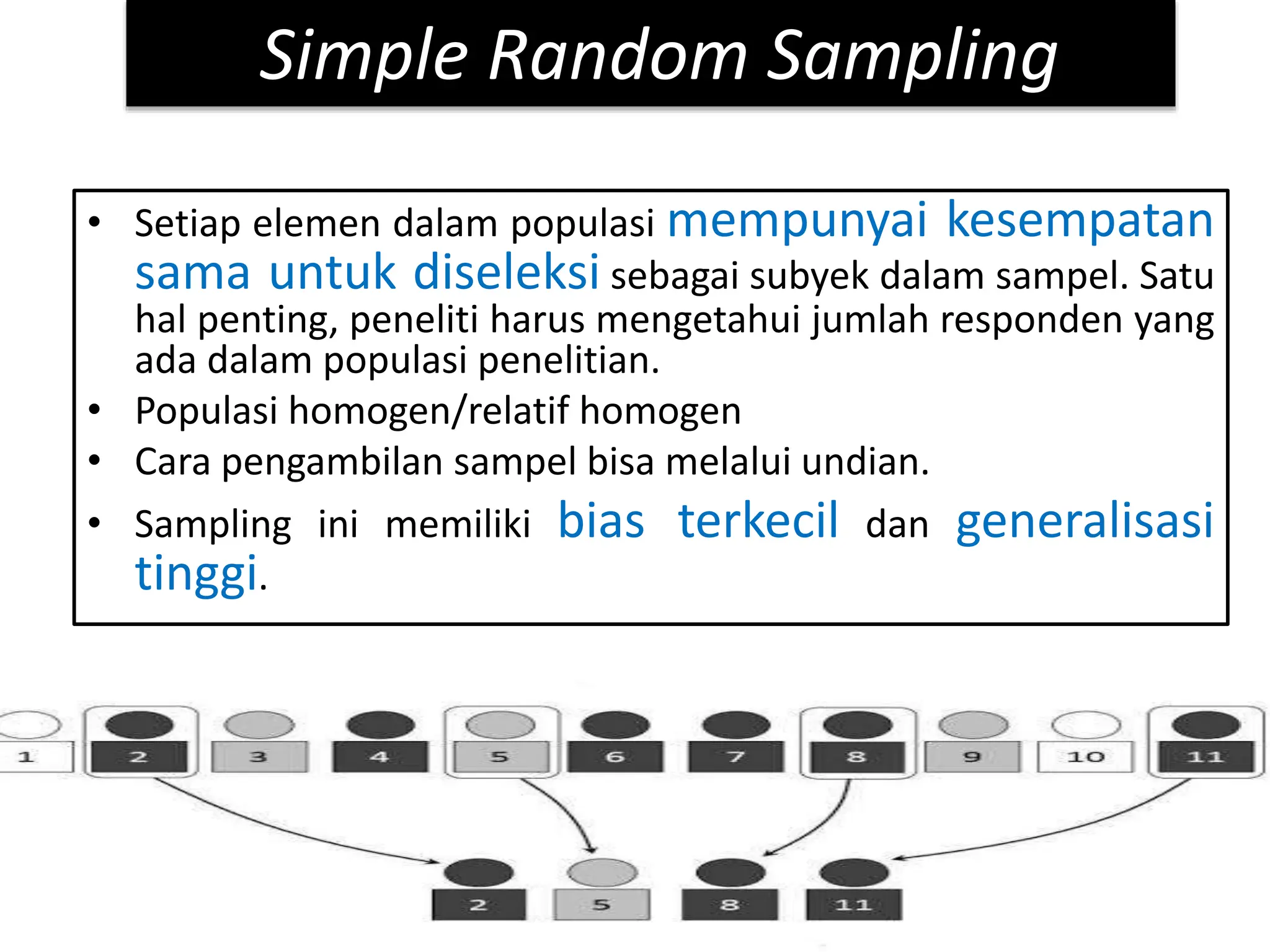 Materi Teknik Sampling-Biostatistik.pptx