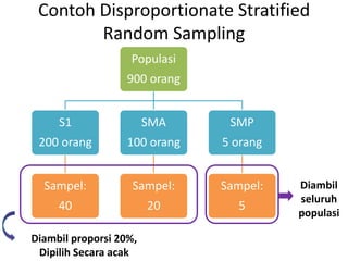 Materi Teknik Sampling-Biostatistik.pptx