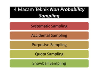 Materi Teknik Sampling-Biostatistik.pptx