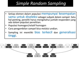Materi Teknik Sampling-Biostatistik.pptx