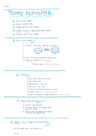 Teknik Sampling - Introduction - Resume | PDF
