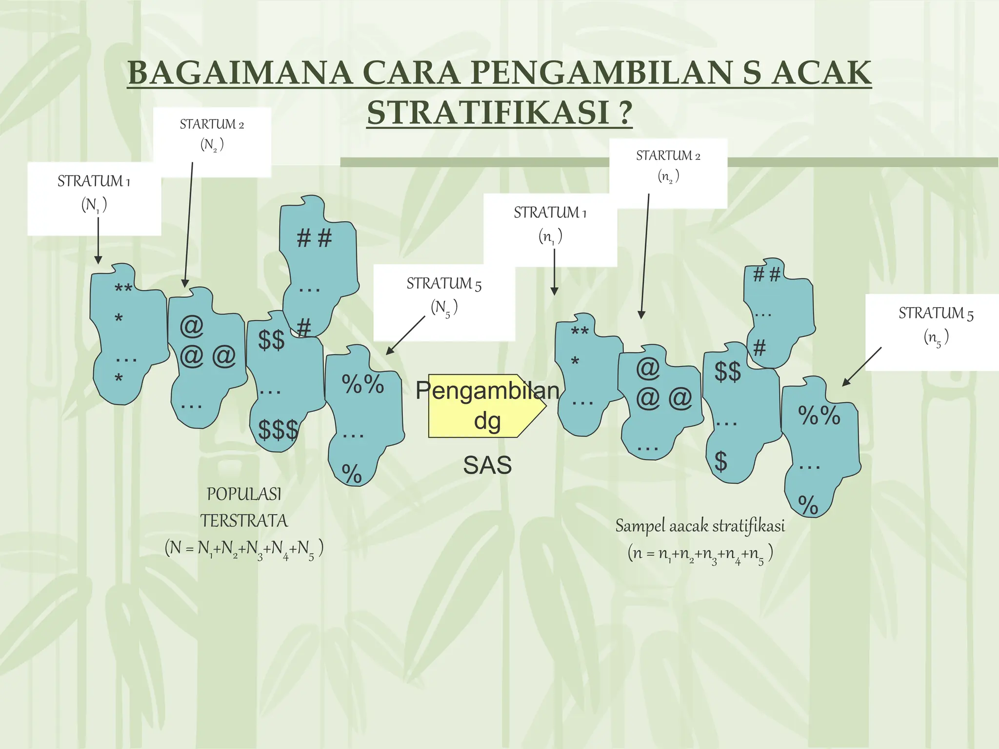 teknik Sampling - Stratifikasi Sampling.ppt