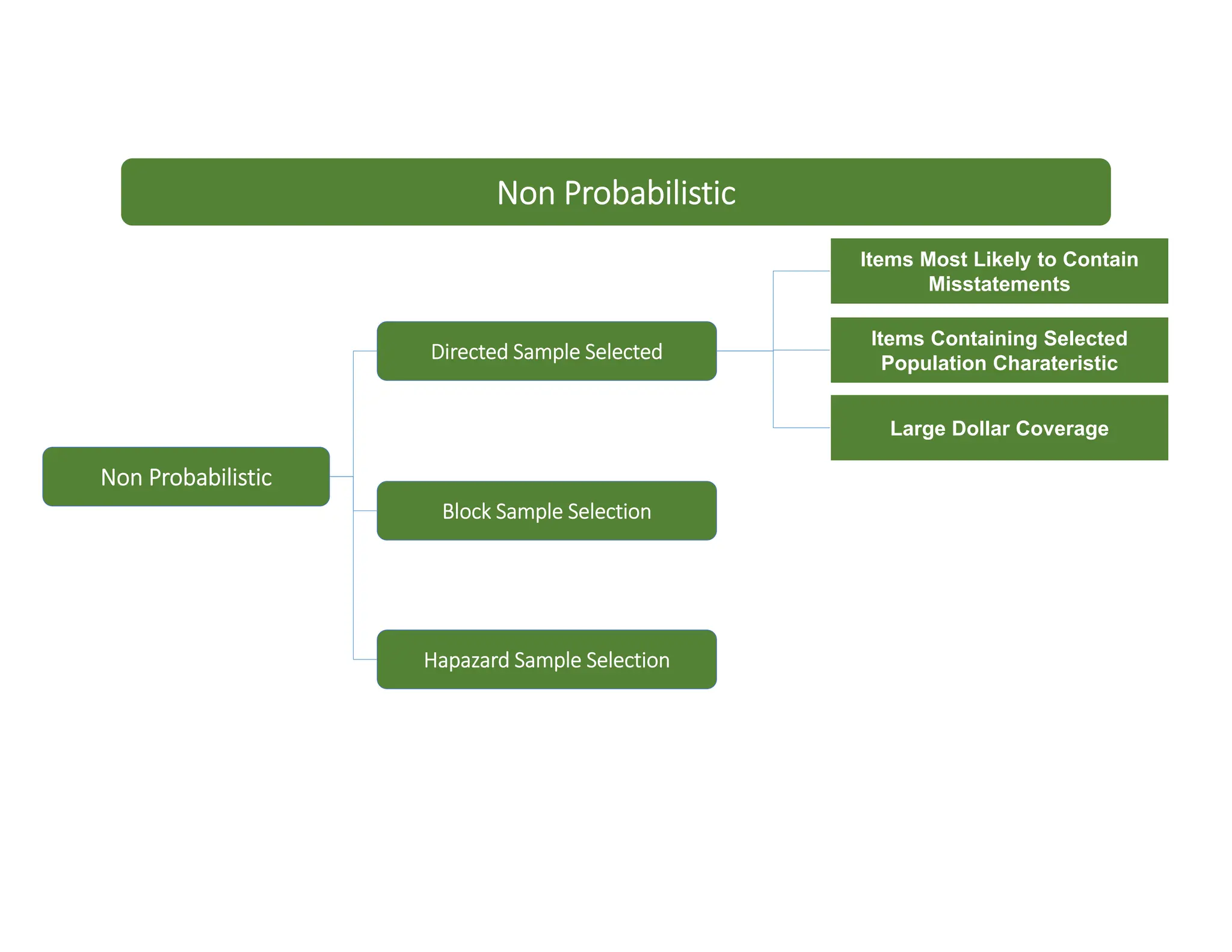 Teknik Sampling Audit Teknik Sampling Audit Teknik Sampling Audit H2.pdf