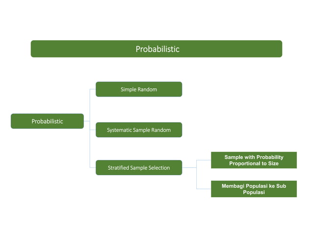 Teknik Sampling Audit Teknik Sampling Audit Teknik Sampling Audit H2.pdf