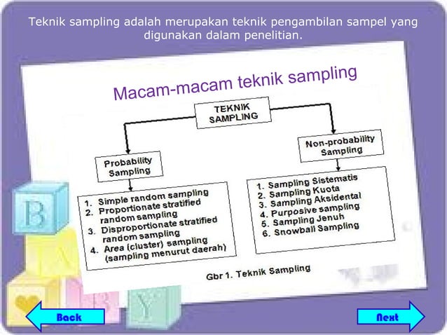 Teknik sampling baru | PPT