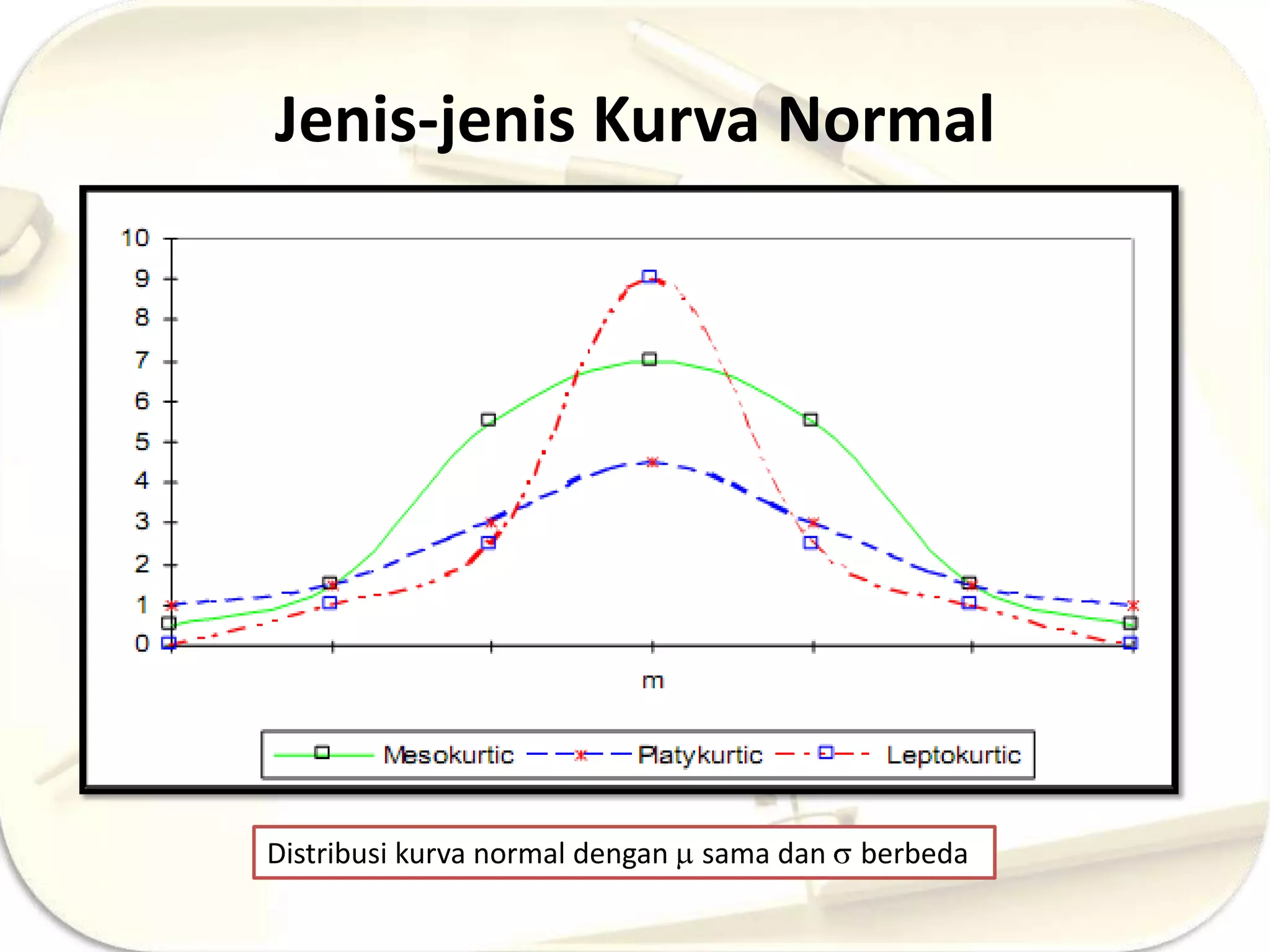 Teknik sampling normalitas data statistika | PPTX