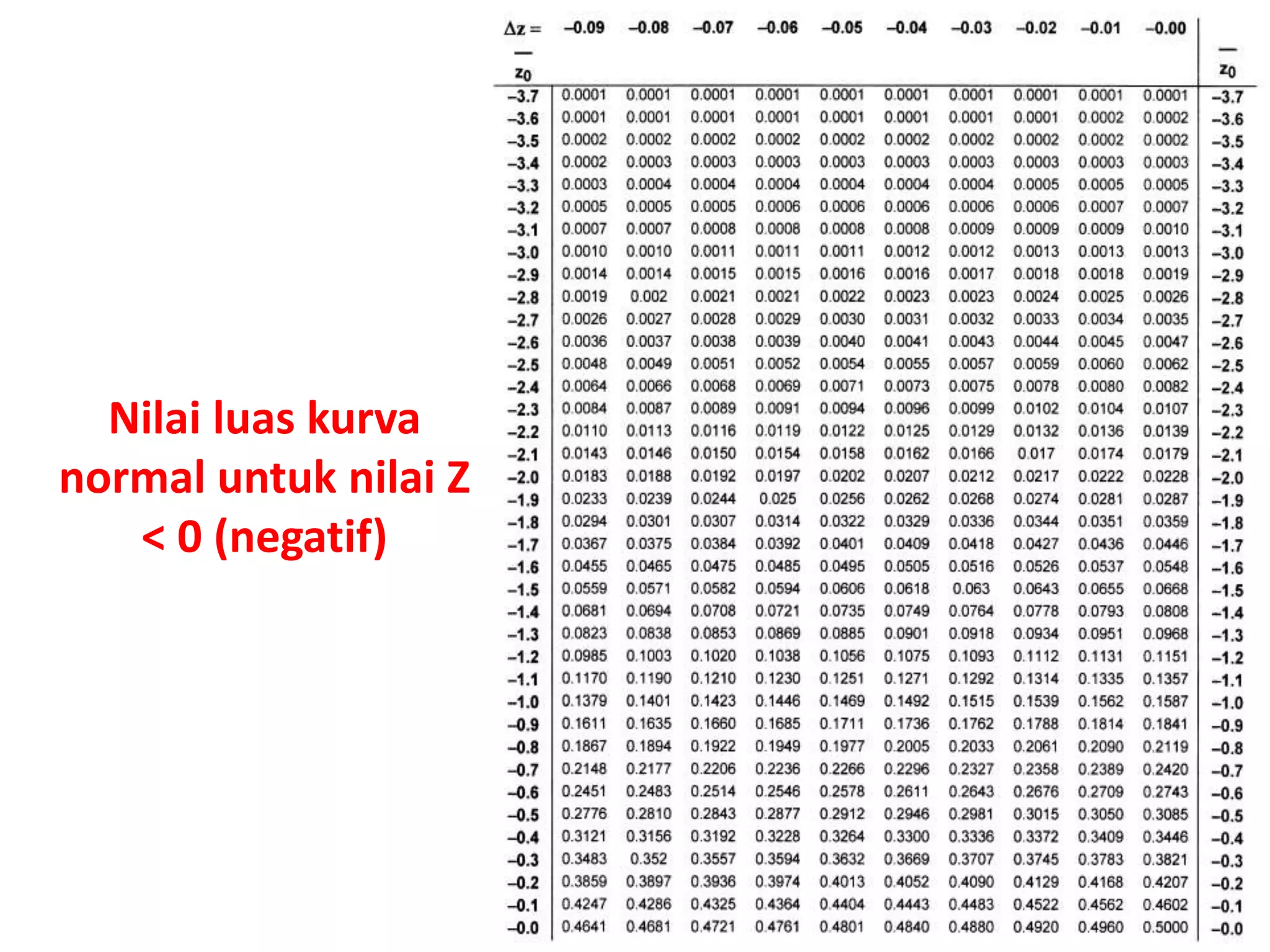 Teknik sampling normalitas data statistika | PPTX
