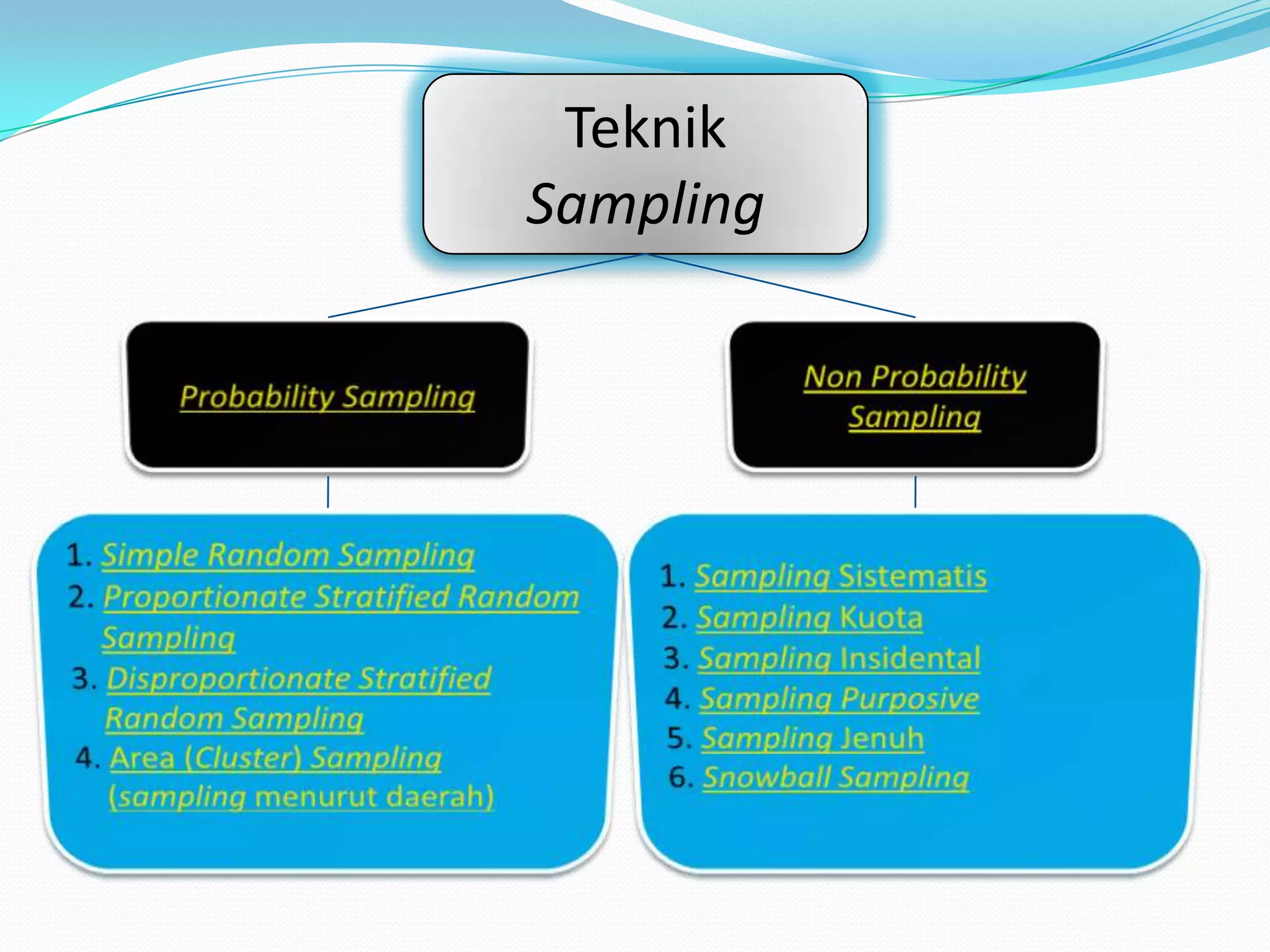 Teknik sampling normalitas data statistika | PPTX