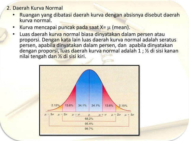 Teknik sampling normalitas data statistika | PPTX