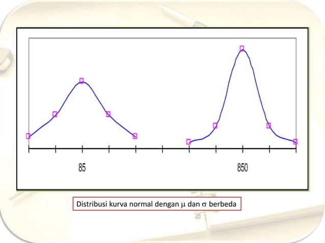 Teknik sampling normalitas data statistika | PPTX