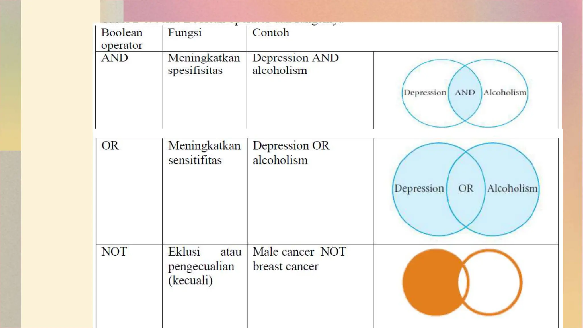 Teknik Searchin dan Penggunaan Boolean Operator | PPTX