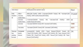 Teknik Searchin dan Penggunaan Boolean Operator | PPTX