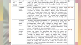 Teknik Searchin dan Penggunaan Boolean Operator | PPTX