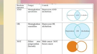 Teknik Searchin dan Penggunaan Boolean Operator | PPTX