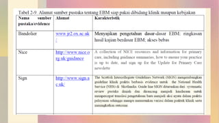 Teknik Searchin dan Penggunaan Boolean Operator | PPTX