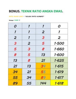 Teknik sharp entry | PDF