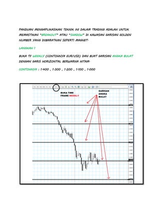 Teknik sharp entry | PDF