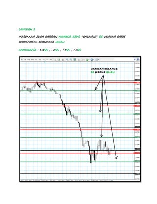 Teknik sharp entry | PDF