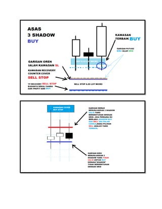 Teknik sharp entry | PDF