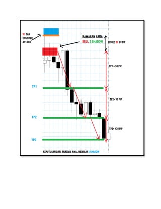 Teknik sharp entry | PDF