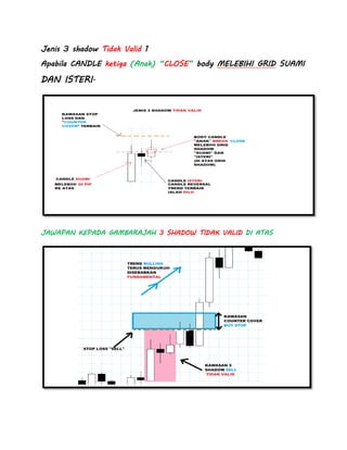 Teknik sharp entry | PDF