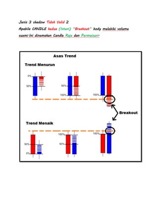 Teknik sharp entry | PDF