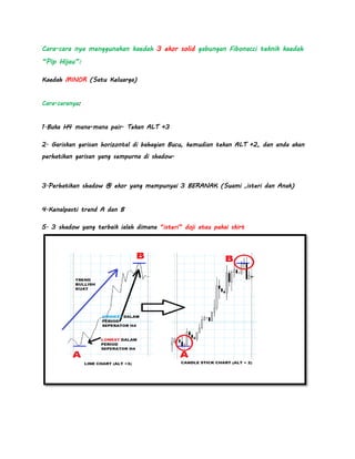 Teknik sharp entry | PDF
