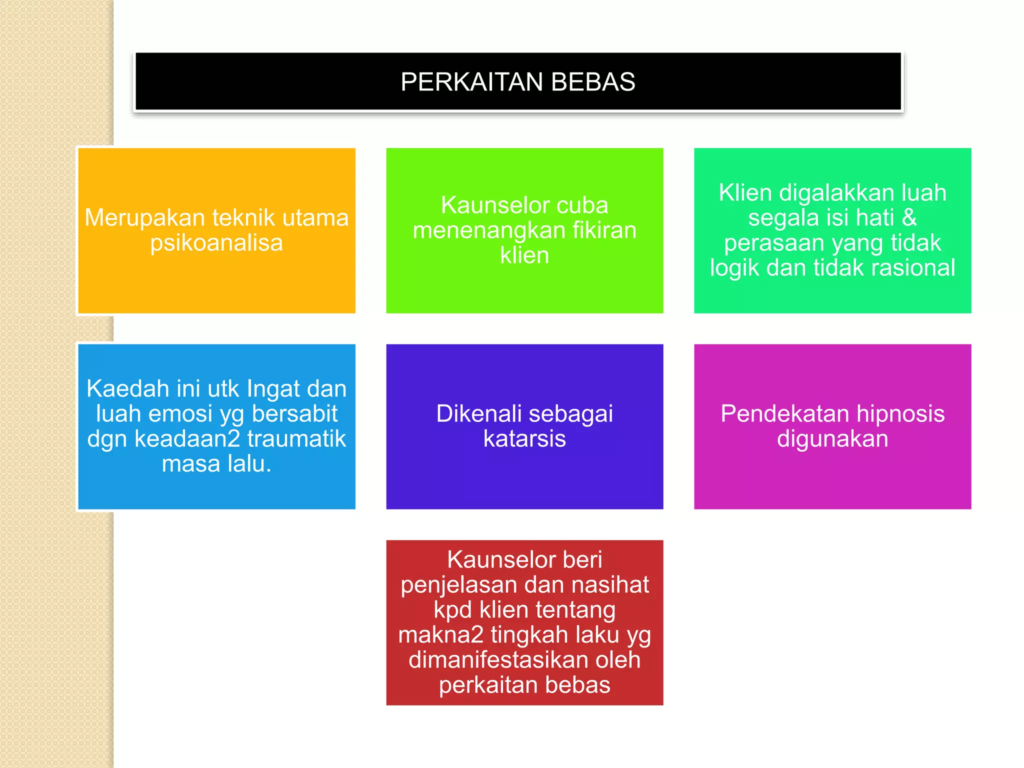 Teknik sigmund freud | PPTX