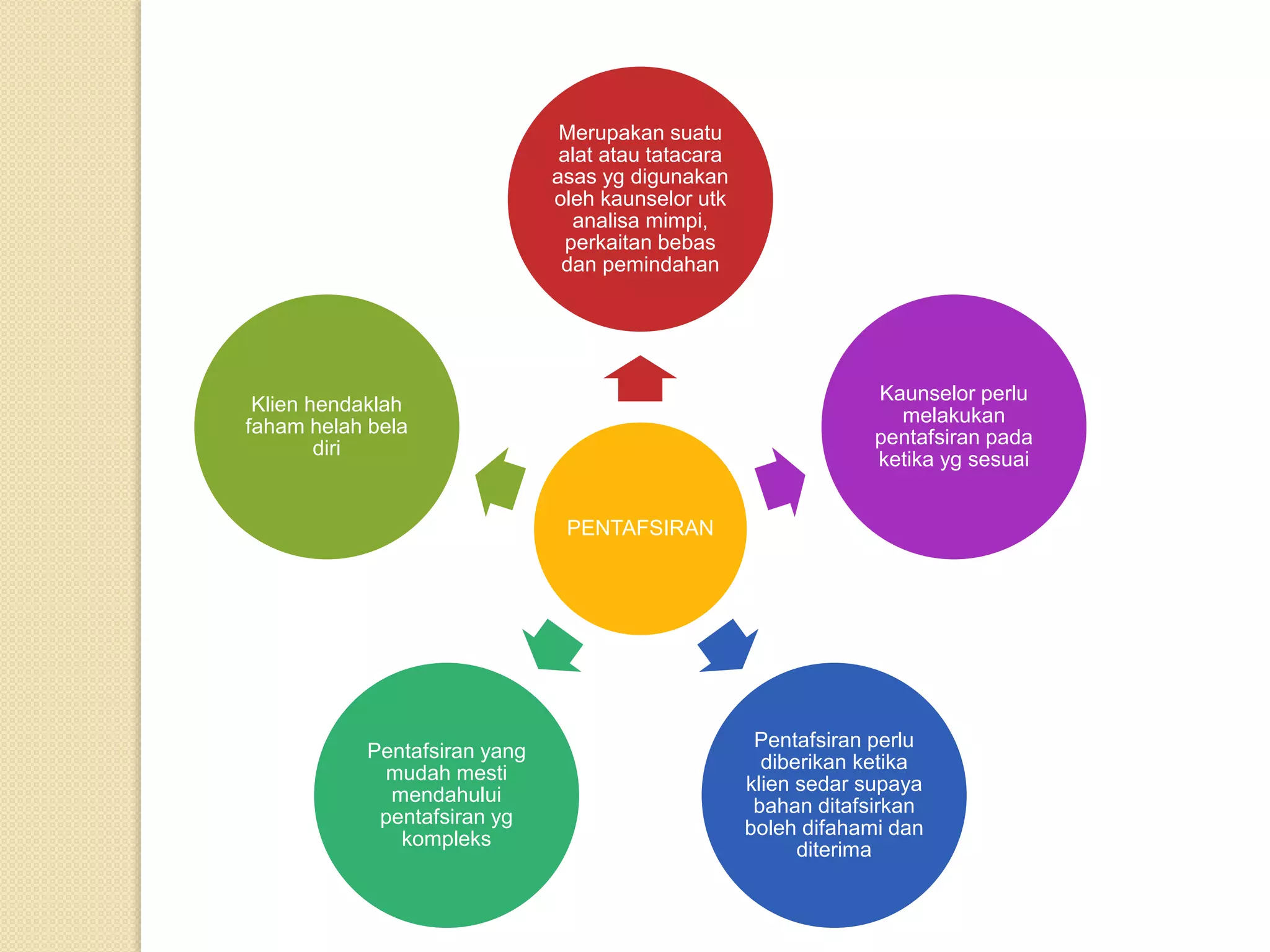 Teknik sigmund freud | PPTX