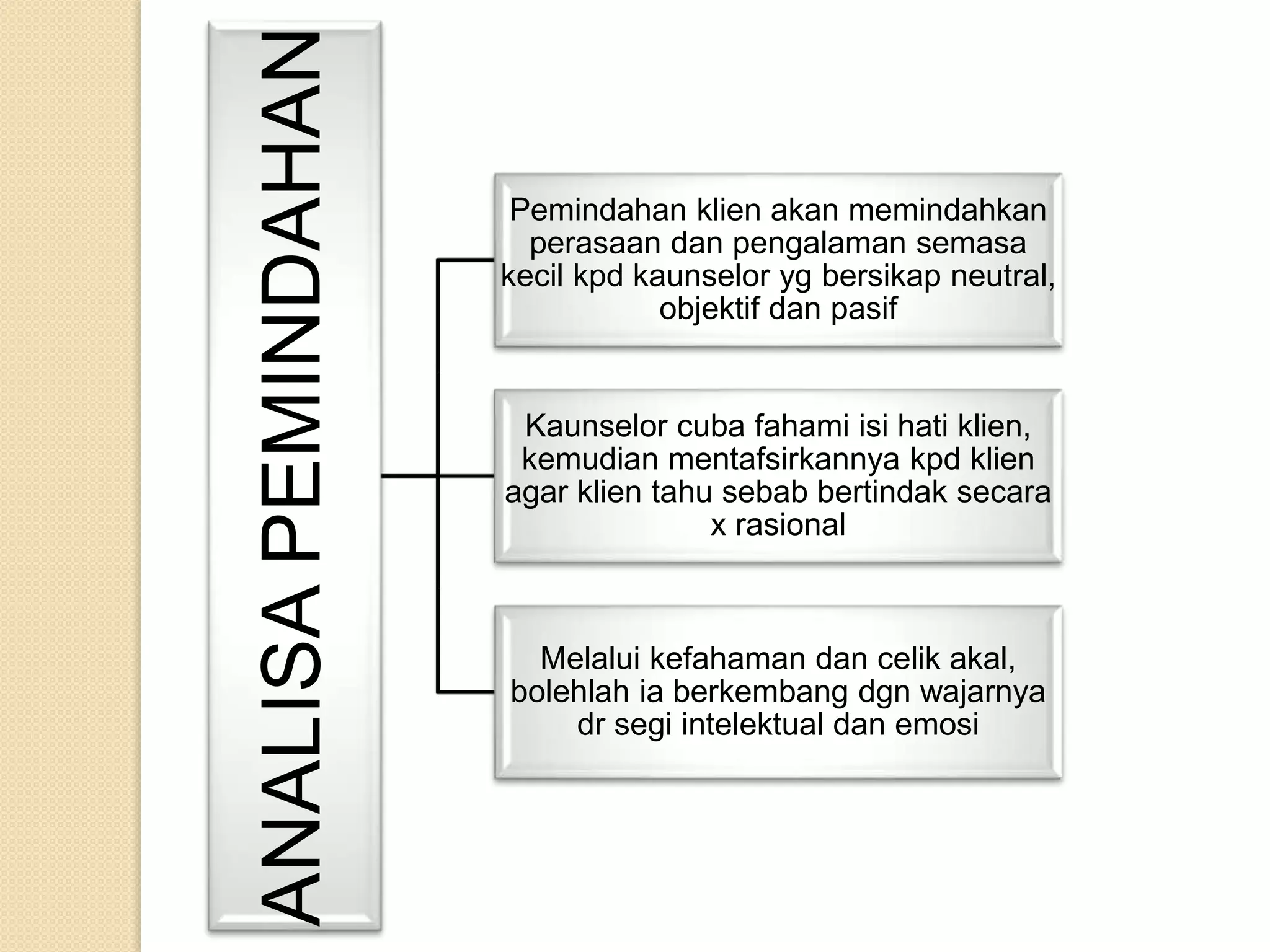 Teknik sigmund freud | PPTX