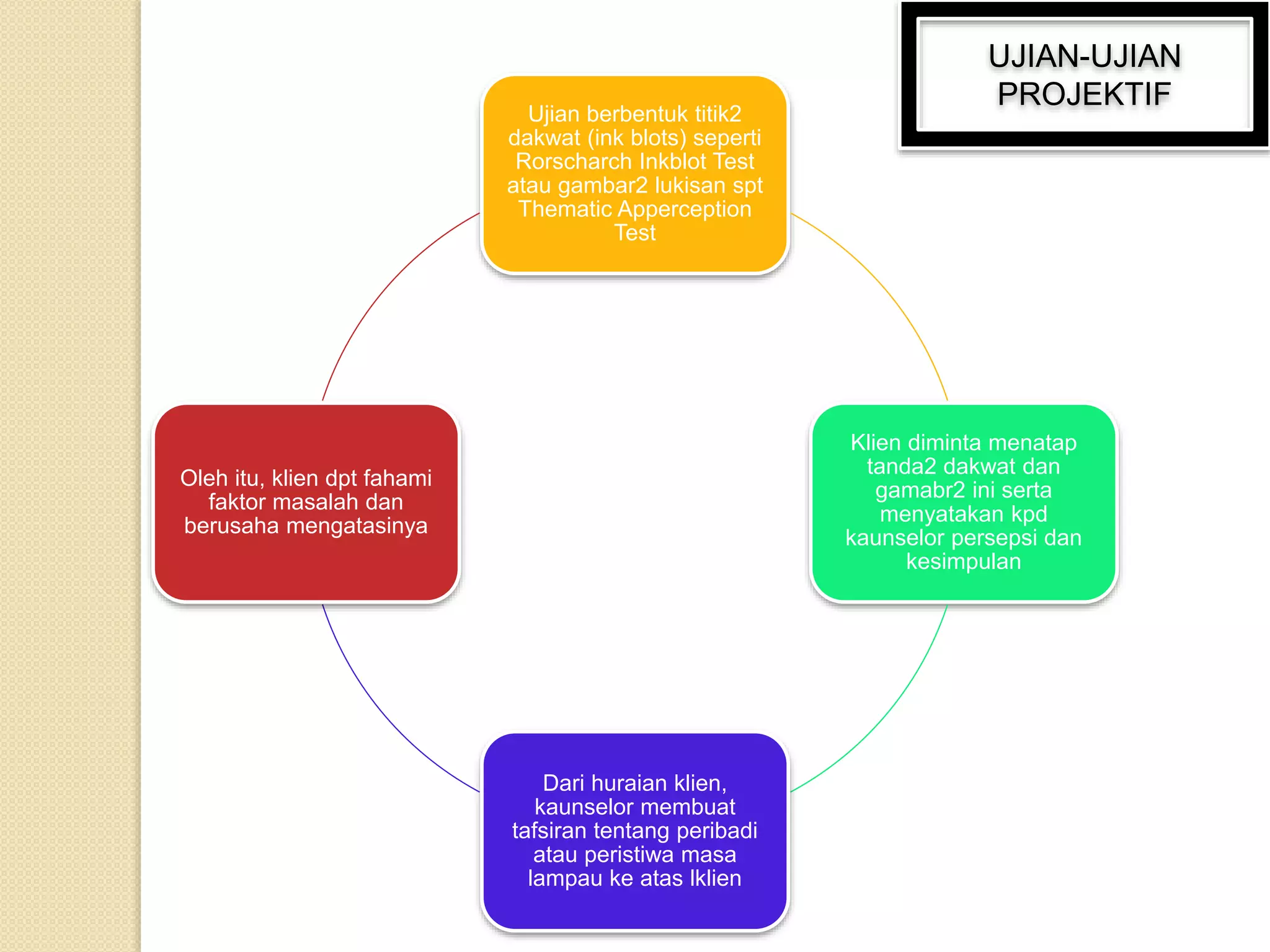 Teknik sigmund freud | PPTX
