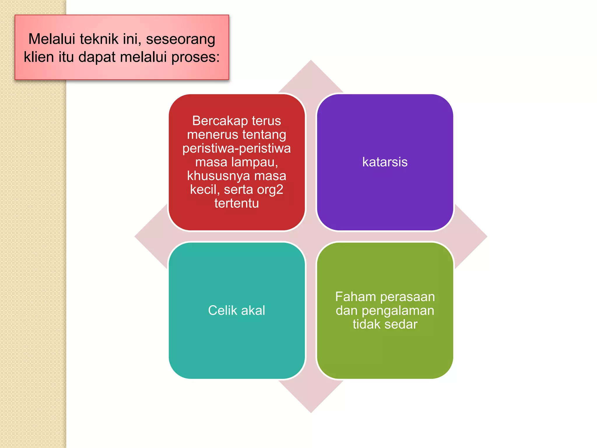 Teknik sigmund freud | PPTX
