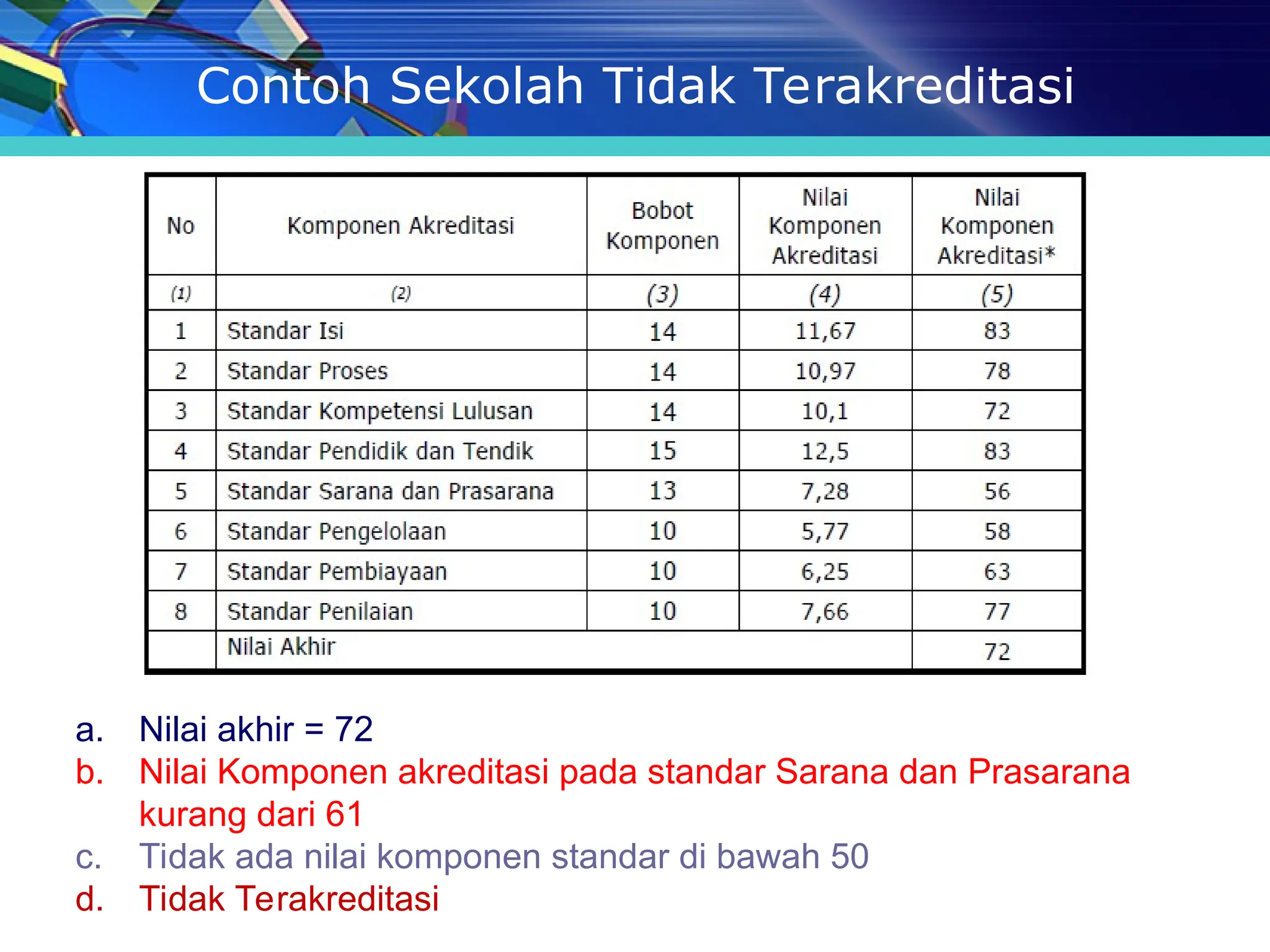 Teknik Skoring Manual-SMP RUBRIK PENILAIAN.ppt