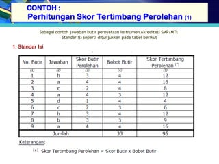 Teknik Skoring Manual-SMP RUBRIK PENILAIAN.ppt
