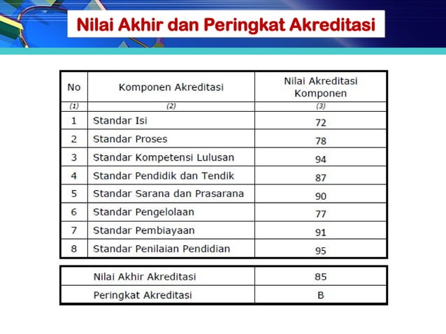 Teknik Skoring Manual-SMP RUBRIK PENILAIAN.ppt